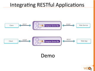 WSO2 ESB Integration with REST | PPT