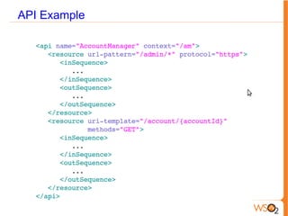 WSO2 ESB Integration with REST | PPT