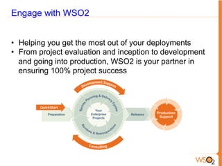 WSO2 ESB Integration with REST | PPT