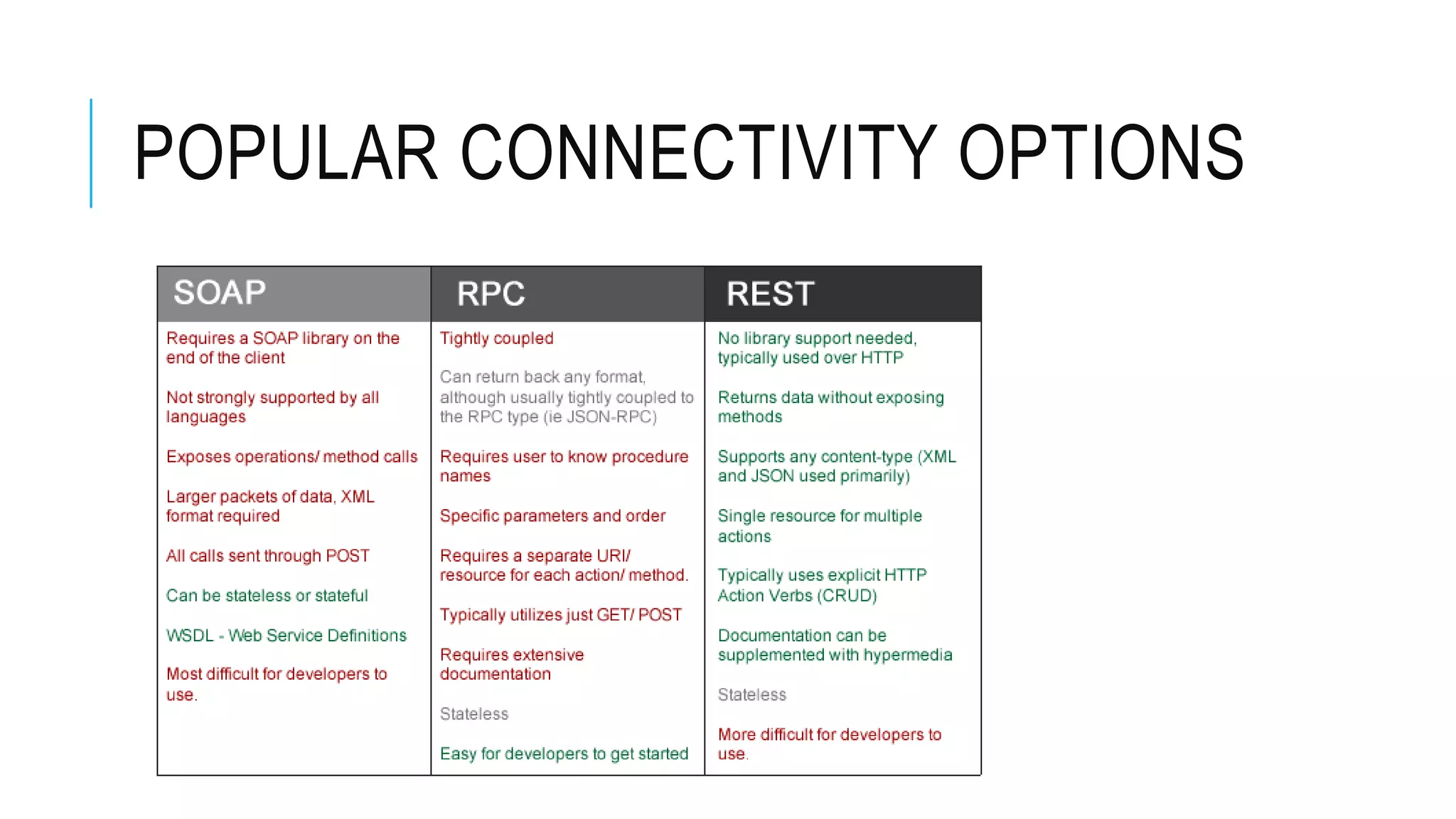 REST API interface to blockchain networks | PPT