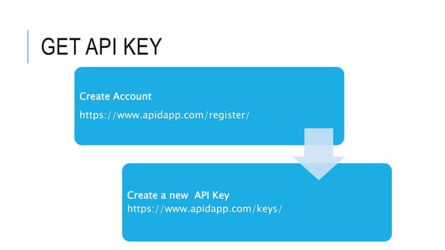REST API interface to blockchain networks | PPT