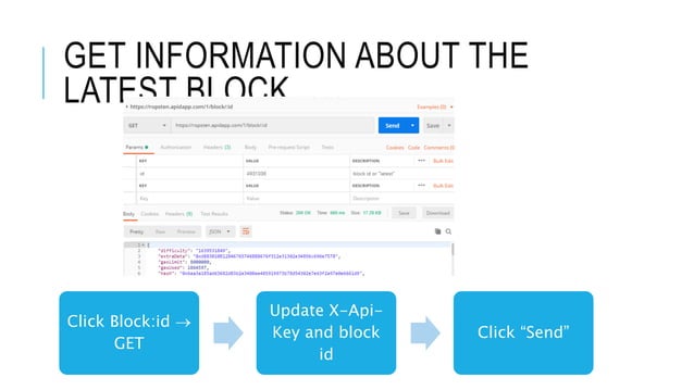 REST API interface to blockchain networks | PPT
