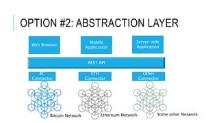 REST API interface to blockchain networks | PPT