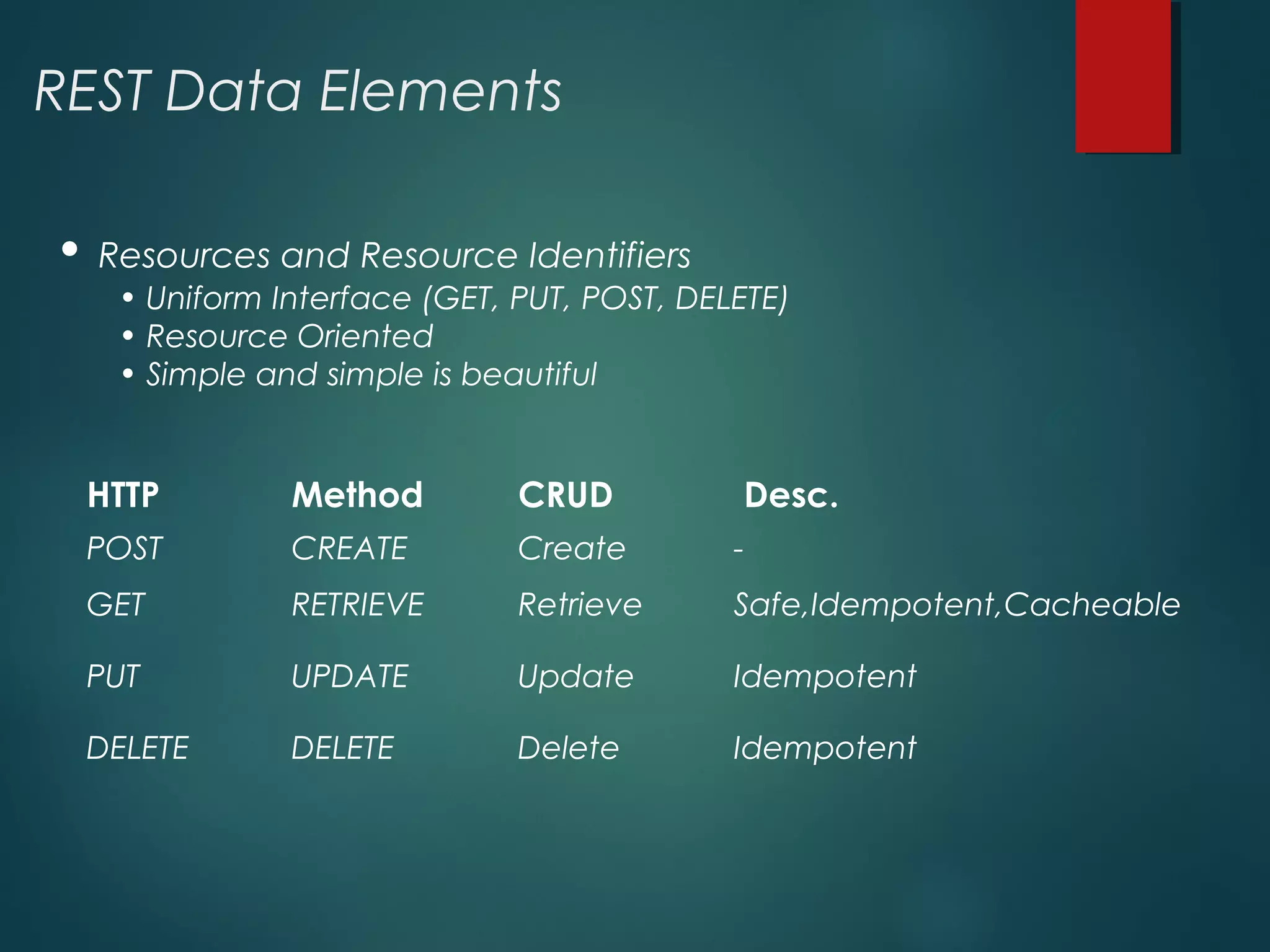 Introduction to REST | PPT