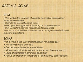 Rest introduction | PPT