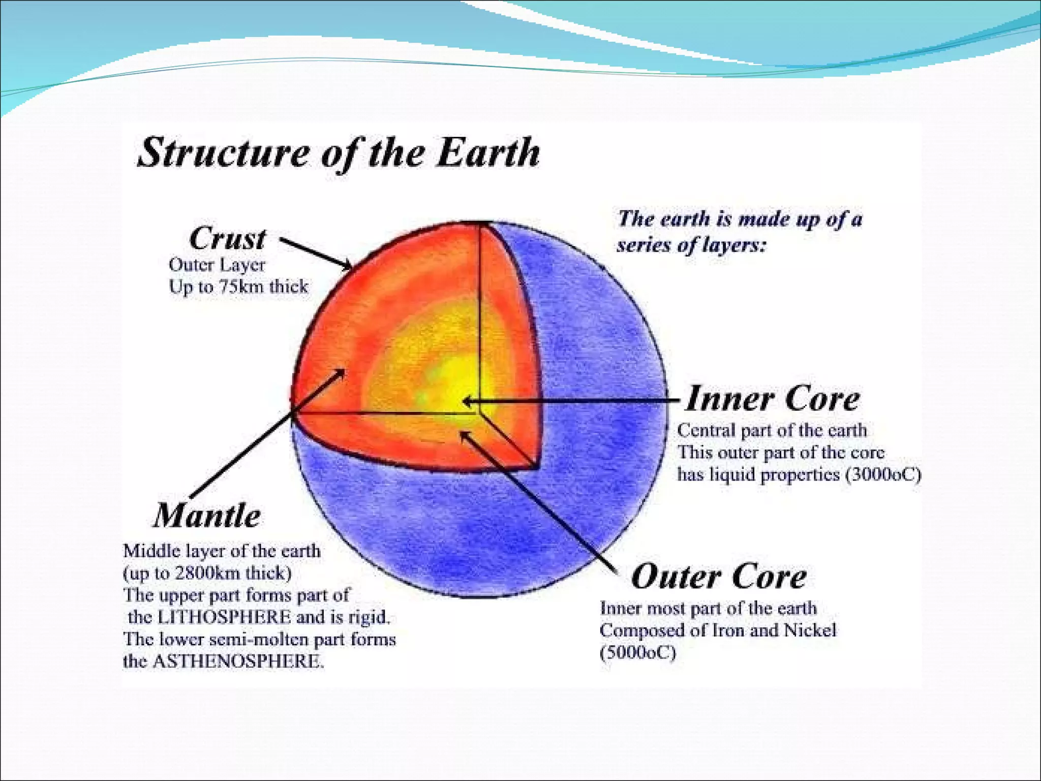 Restless earth lesson 1 | PPT