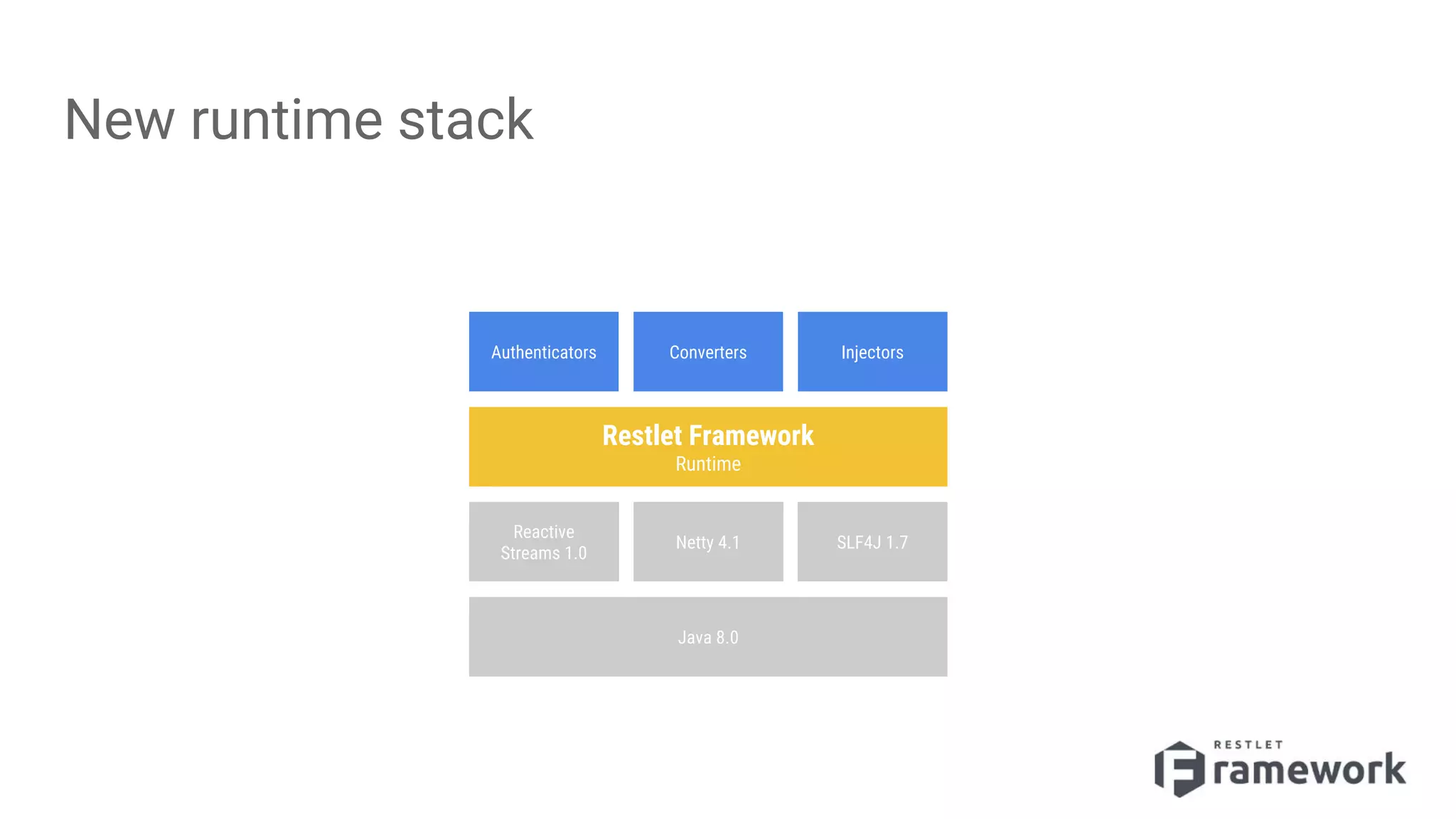 Restlet Framework NG | PPT