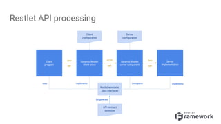 Restlet Framework NG | PPT