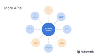 Restlet Framework NG | PPT
