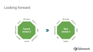 Restlet Framework NG | PPT
