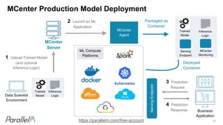 Rest microservice ml_deployment_ntalagala_ai_conf_2019 | PPT