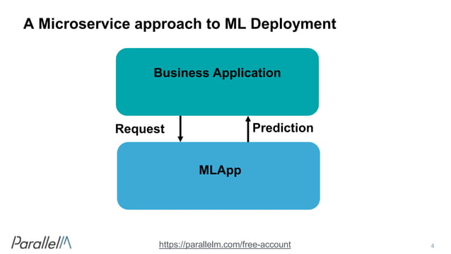 Rest microservice ml_deployment_ntalagala_ai_conf_2019 | PPT