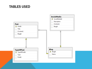 OData RESTful implementation | PPT