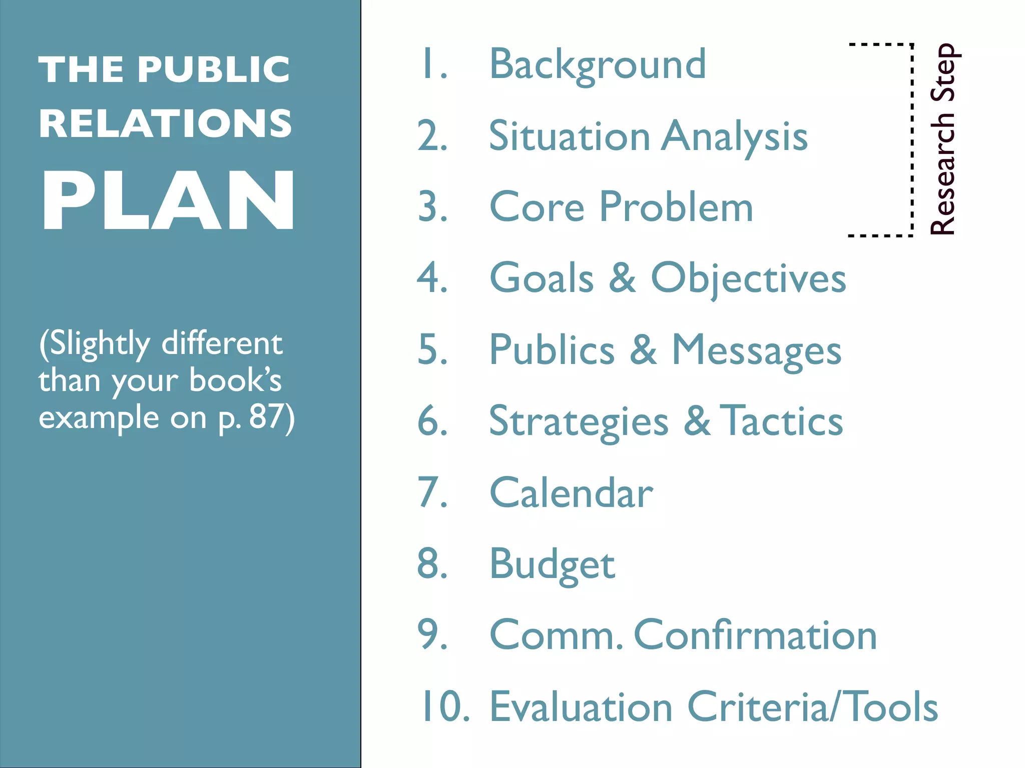 PR Plan - Remaining Steps | PPT