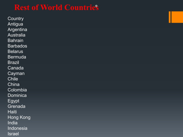 Rest of world(row) Naveen Balaji | PPTX