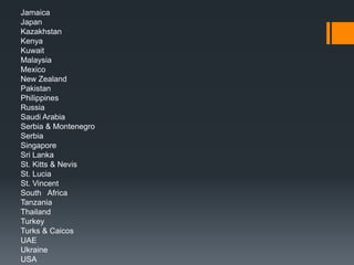 Rest of world(row) Naveen Balaji | PPTX