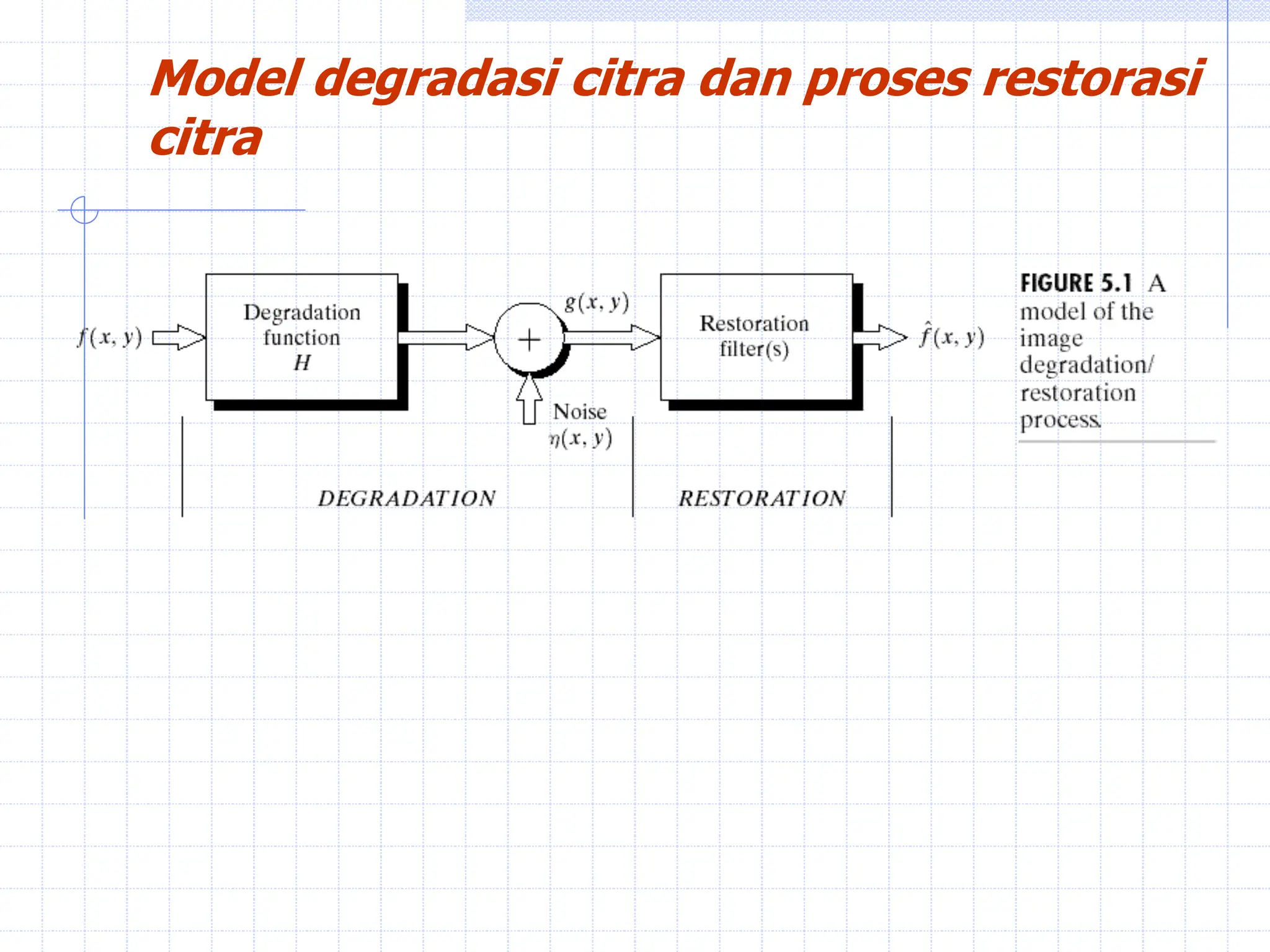 presentasi citra digital restorasi-citra.ppt