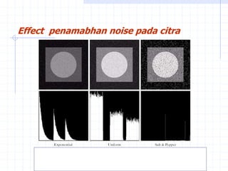 presentasi citra digital restorasi-citra.ppt