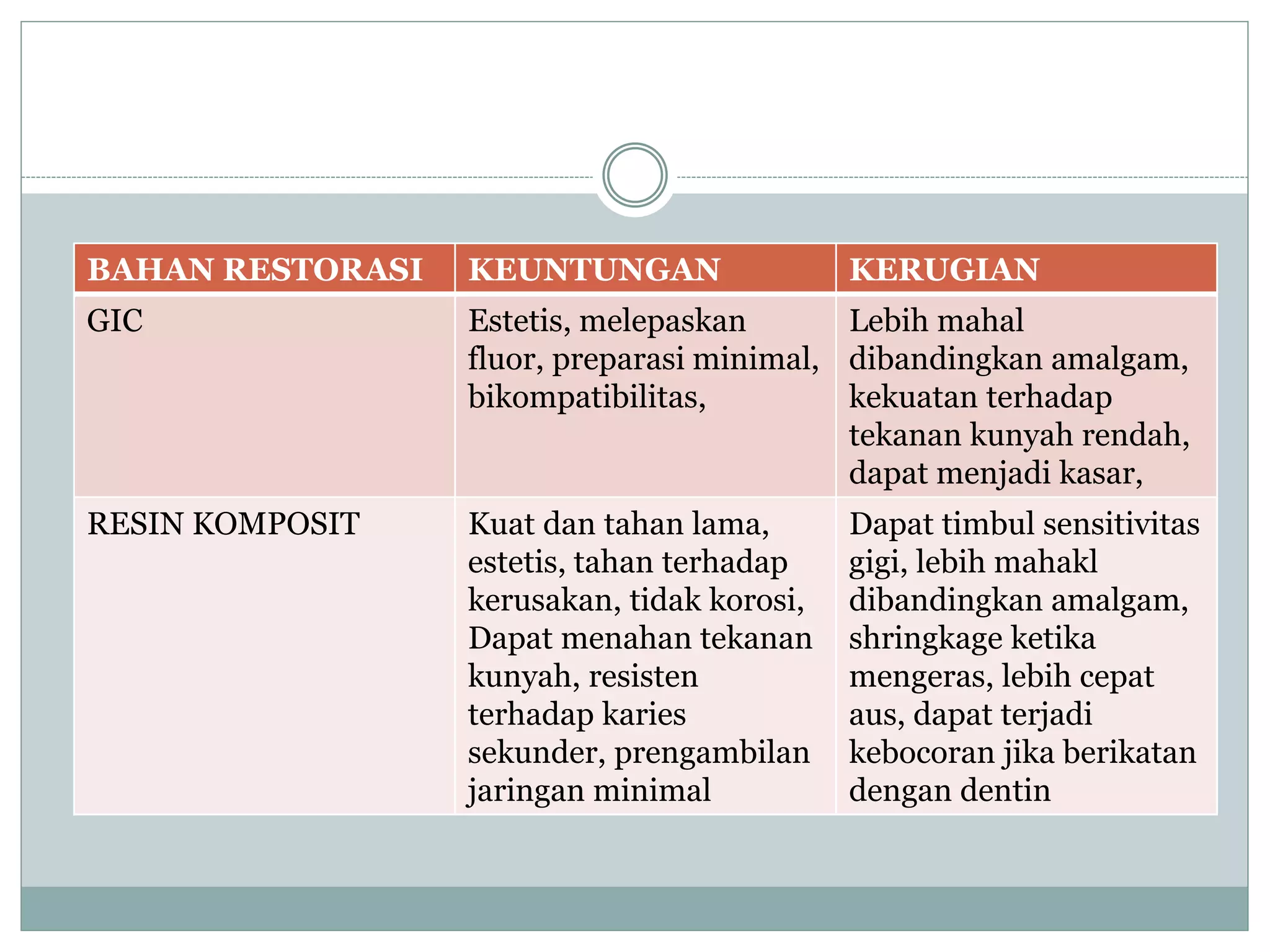 Restorasi gigi sulung | PPTX