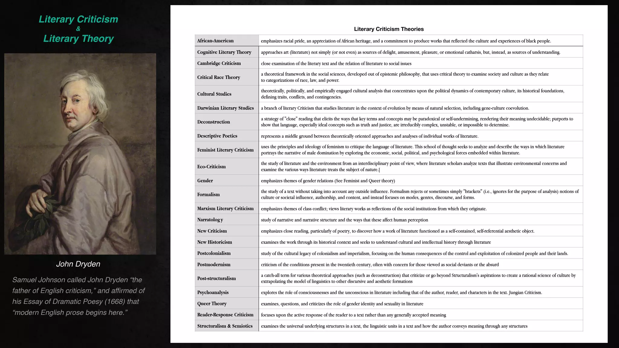 The Restoration & 18th Century (British Literature) | PDF