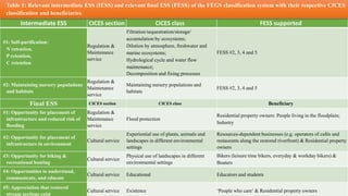 restoration ecology | PPT