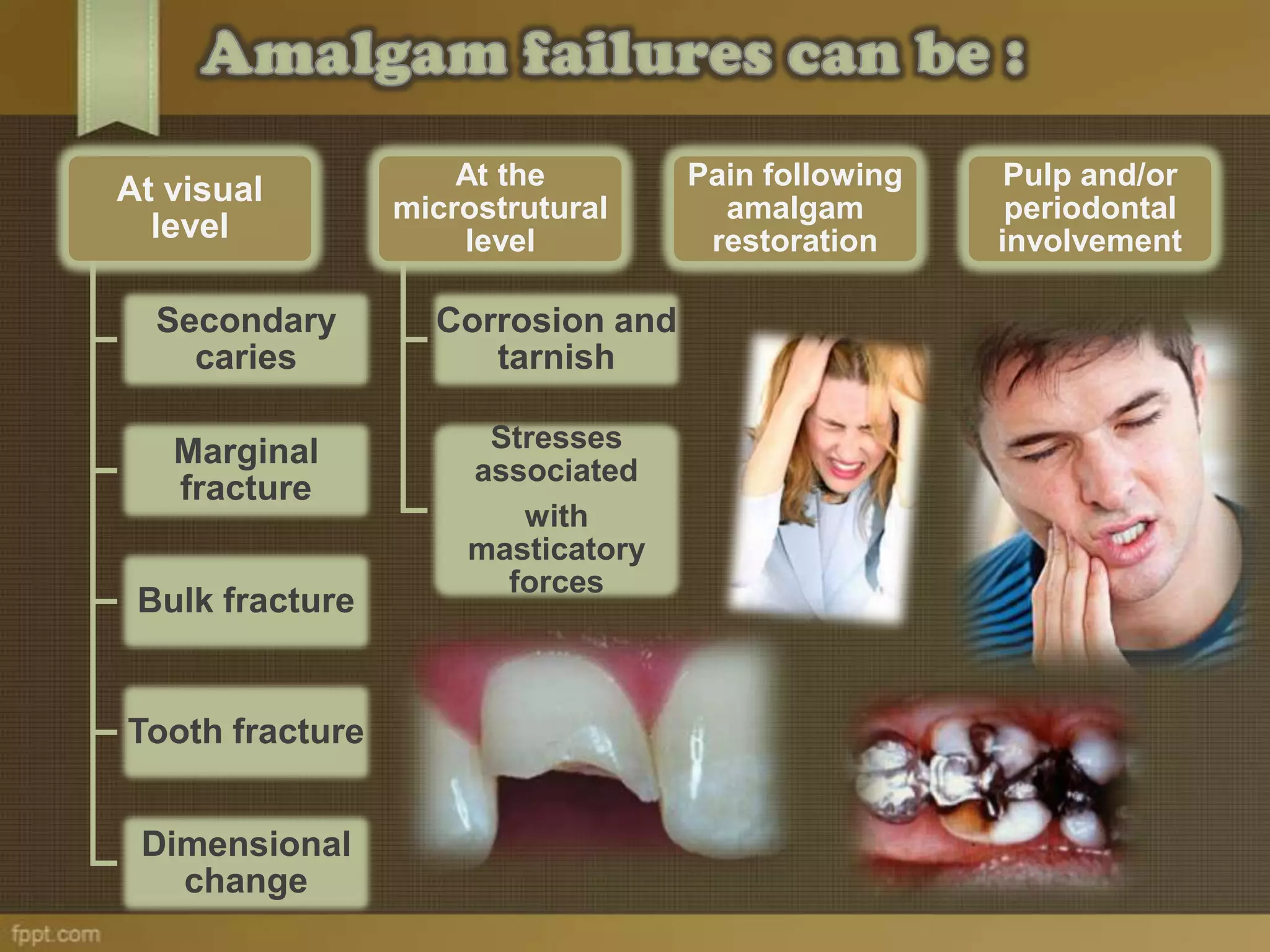 Restoration failure | PPTX