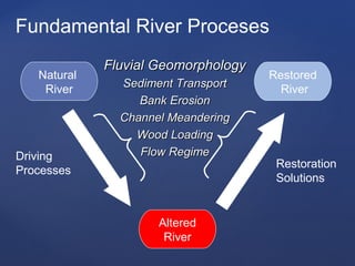 Channel and Floodplain Alterations for River Restoration by Melinda ...