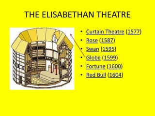 Restoration theatre | PPTX