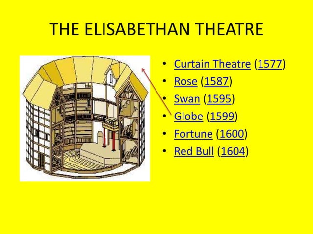 Restoration theatre | PPTX | Theater Venues | Attractions