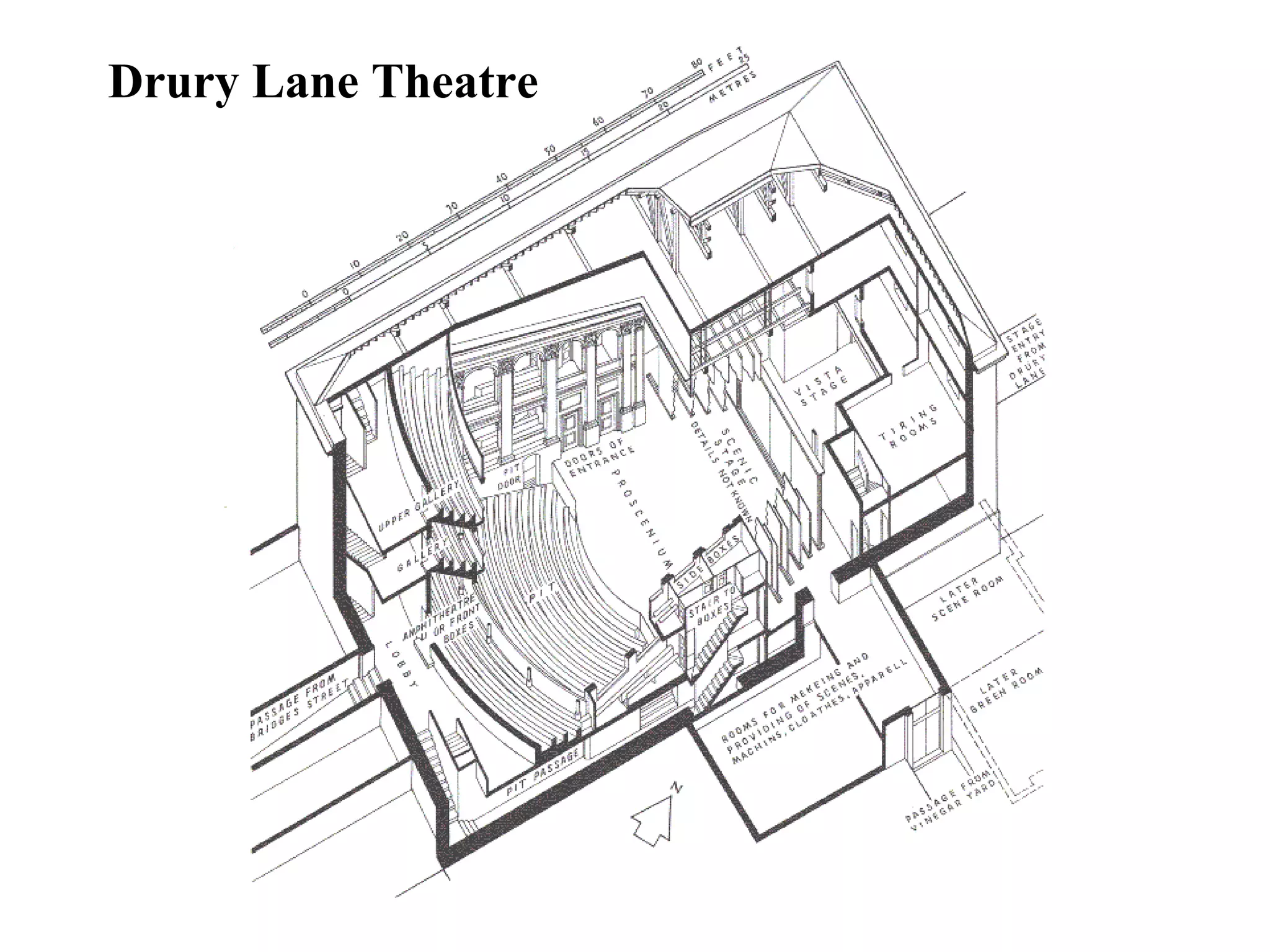 Restoration Theatre | PPT