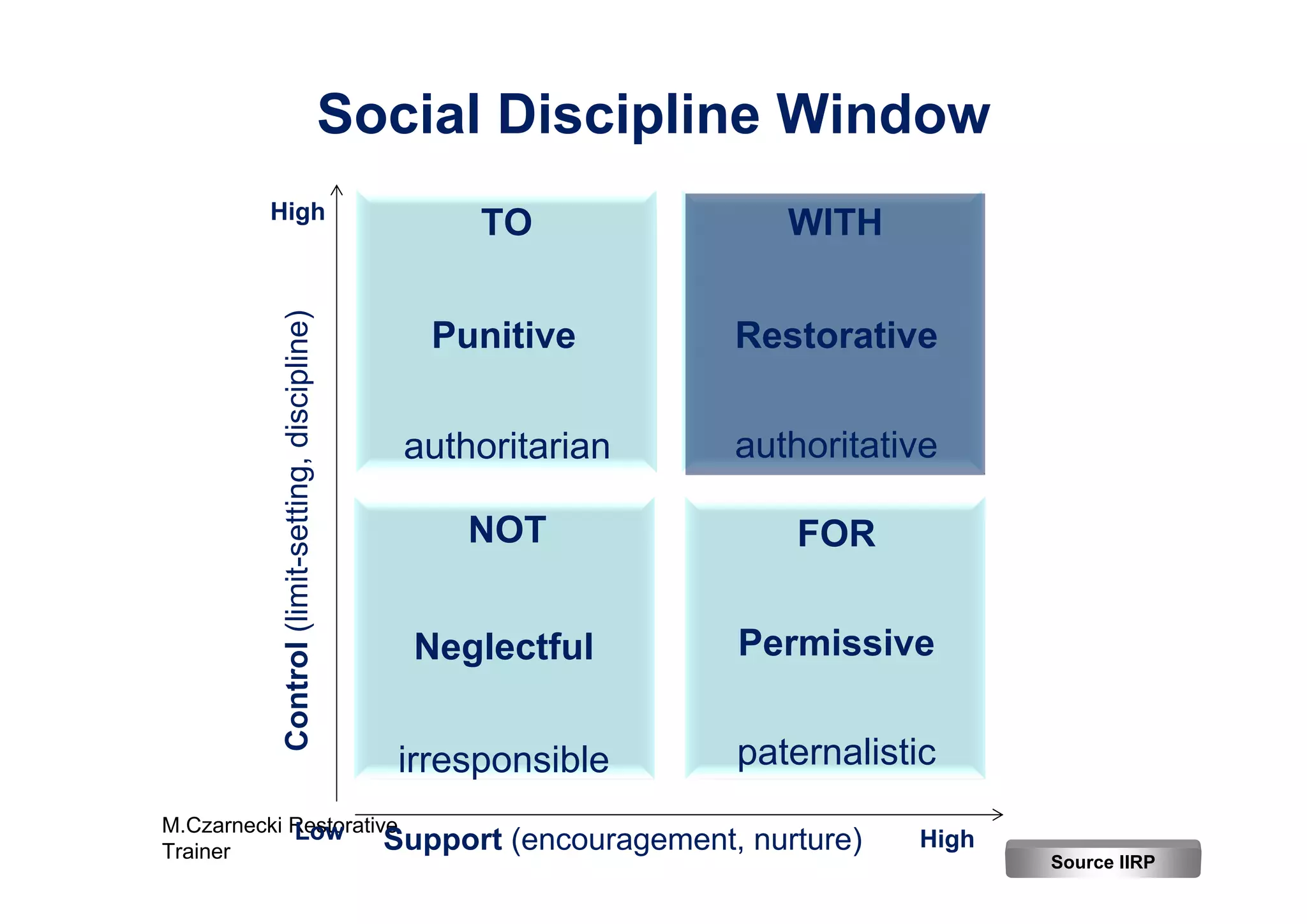 Restorative awareness briefing | PDF