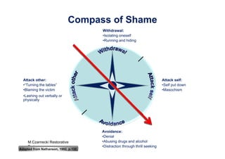 Restorative awareness briefing | PDF