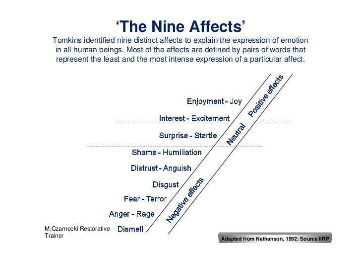 Restorative awareness briefing
