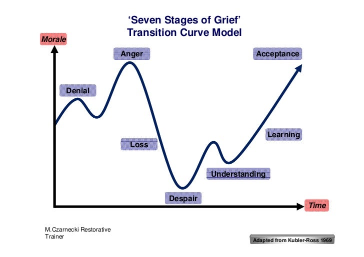 Restorative awareness briefing