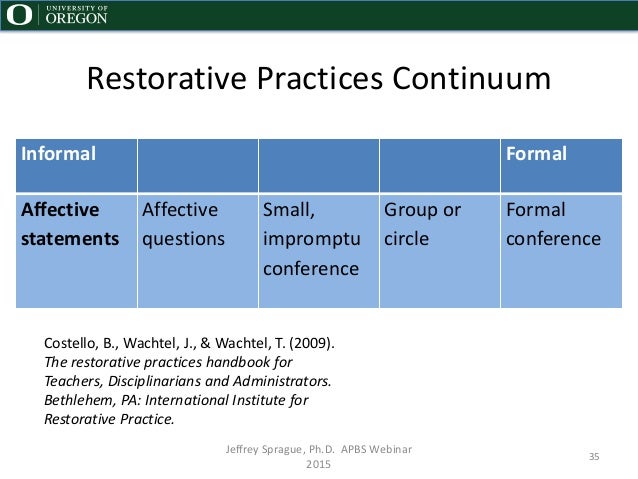 Restorative practice frames_only_2_pja2_final (50