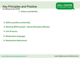 Restorative practice level 1 | PPT