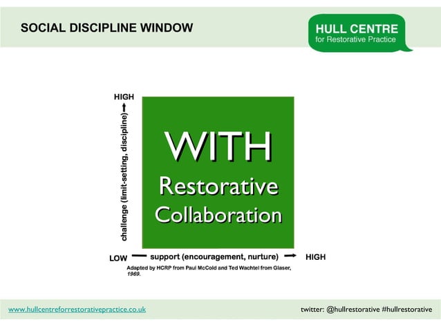 Restorative practice level 1 | PPT