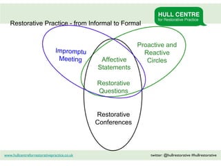Restorative practice level 1 | PPT