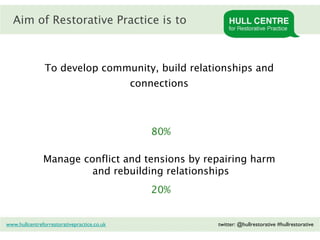 Restorative practice level 1 | PPT