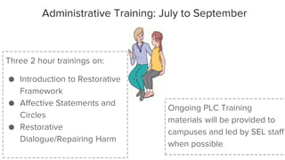 Restorative Practices | PPT