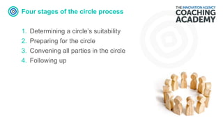 Restorative Practices and Community Circles | PPT