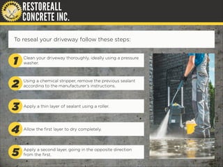 Concrete Driveway Resurfacing & Other Spring Repairs | PDF