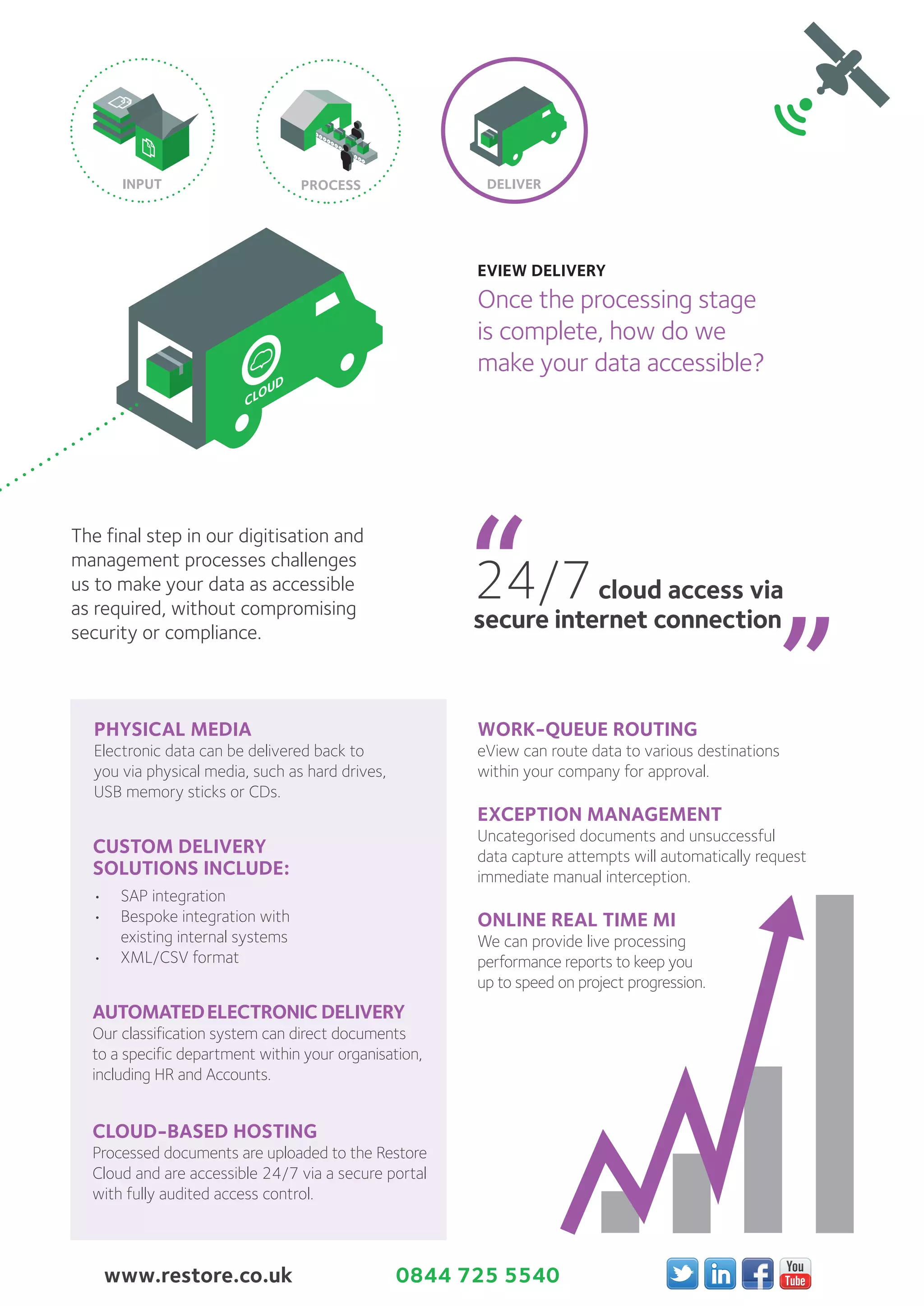 Restore brochure optimising document management through technology ...