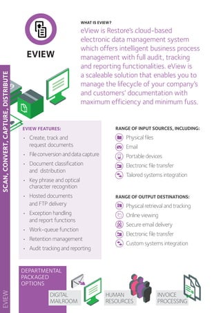 Restore brochure optimising document management through technology | PDF