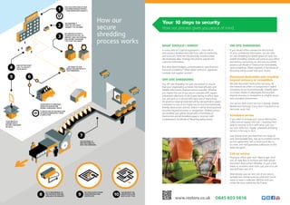 Restore shred document shredding what & why | PDF