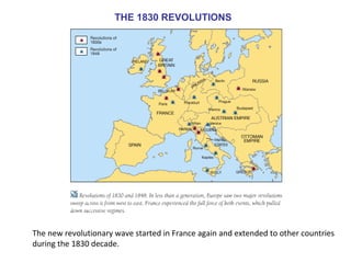 Europe after the French Revolution: Restoration and the revolutions of ...