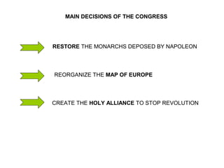 Europe after the French Revolution: Restoration and the revolutions of ...