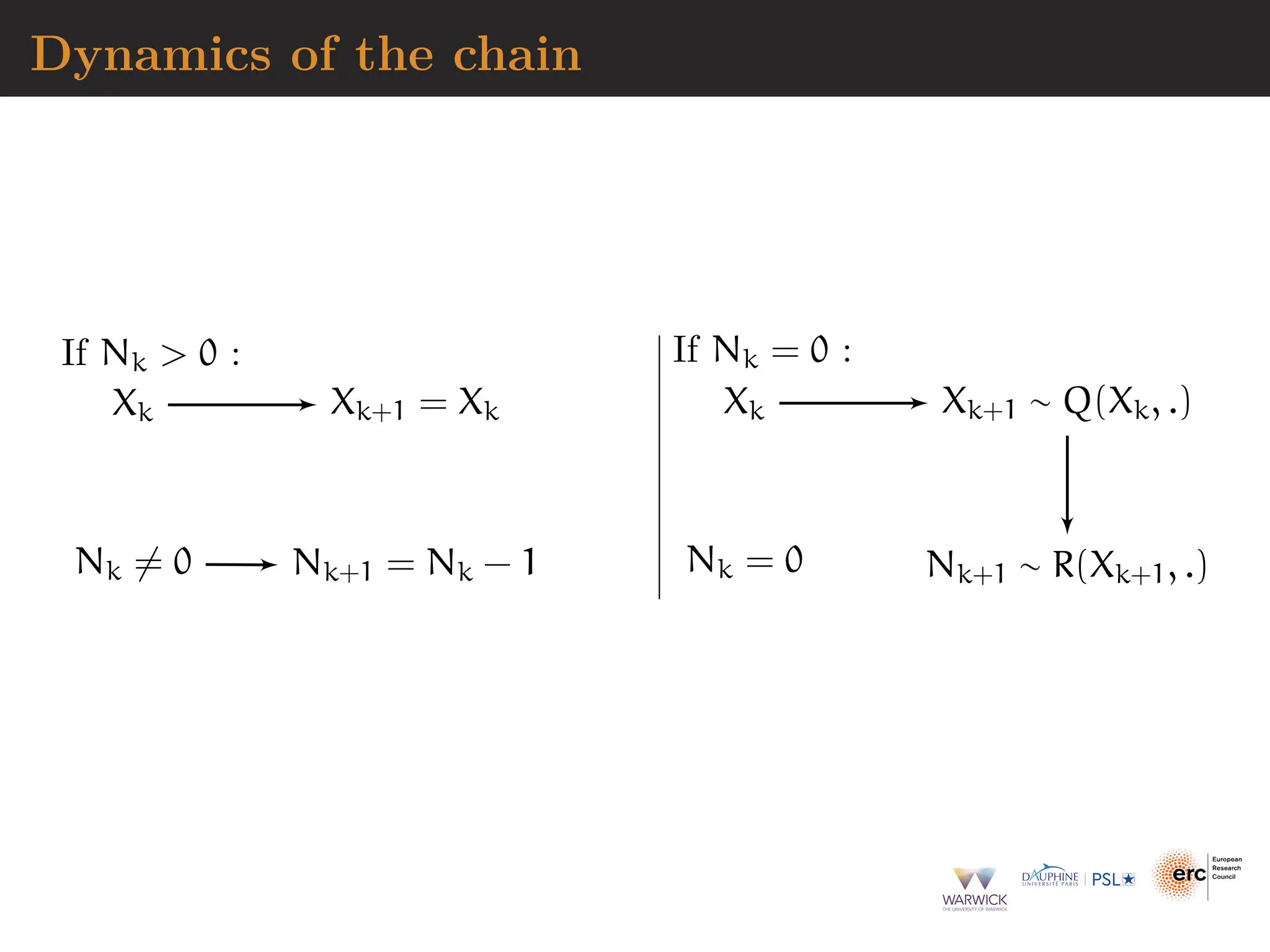 Adaptive Restore algorithm & importance Monte Carlo | PPT