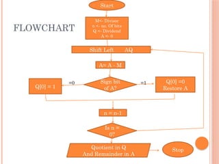 Restoring Algorithm _ | PPT