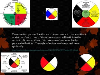 Restoring balance through cultural safety & the medicine wheel | PPTX